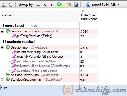 What Is Hibernate Fundamental Of Hibernate Core Implementation Crunchify