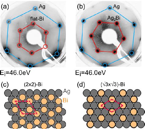 Figure 1 From Two Dimensional Band Dispersion Of Ultra Flat Hexagonal