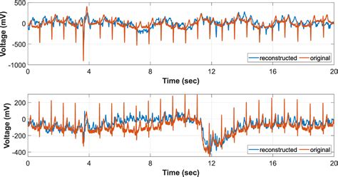 Figure 1 From Data Driven Discovery Of Quasiperiodically Driven