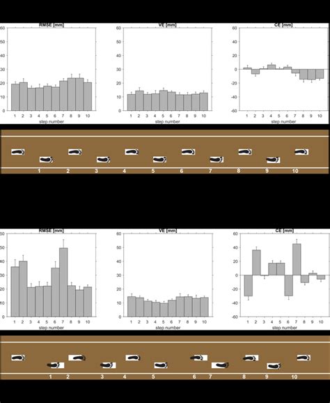 Effect Of Step Number With Associated Regular And Irregular Preceding Download Scientific