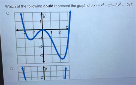 Solved Which Of The Following Could Represent The Graph Of [algebra