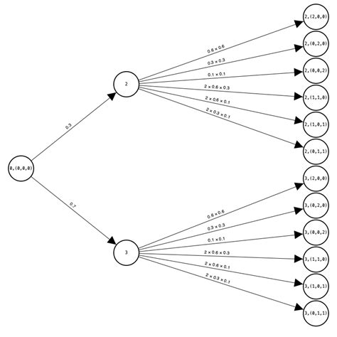 markov chains — qplex python package documentation