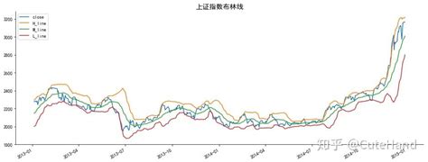【手把手教你】股市技术分析利器之ta Lib（一） 知乎