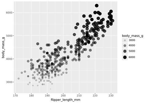 aesthetic mappings plotnine 0 15 0a5