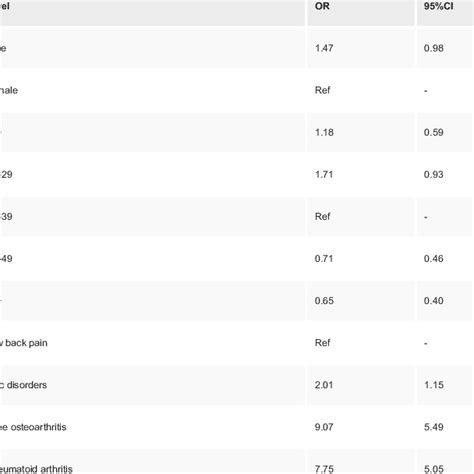 Dash Score And Its Classification Download Scientific Diagram