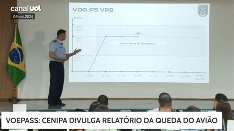 Acidente da Voepass como foi o voo da decolagem à queda