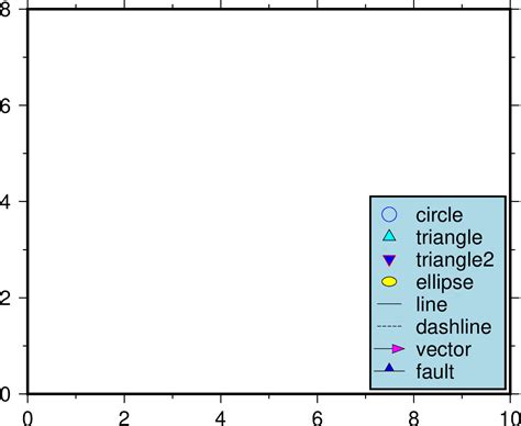 Gmt