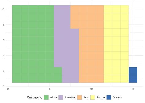9 Gráficos Avanzados Empezando A Visualizar Datos Con R Y Ggplot2