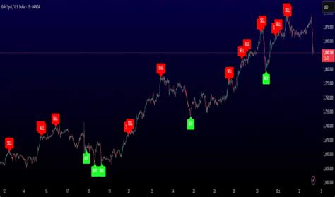 Engulfing Pattern Scanner With Rsi Filter — Indicator By Drfxgod