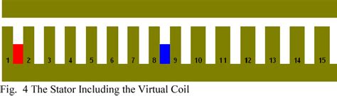 Figure 4 From Improvement To Winding Function Theory For Pm Machine Analysis Semantic Scholar