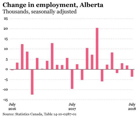 Economic Forecast Shows Growth But Trade Worries Loom ATB Financial