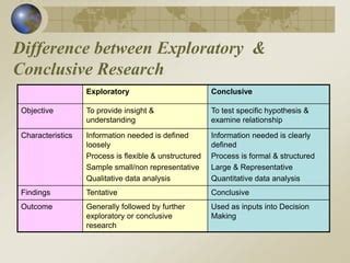 Types Of Research Designs PPT
