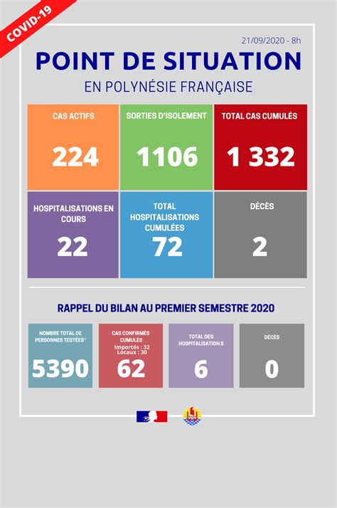 Point de situation au 21 septembre 2020 2020 Communiqués de presse