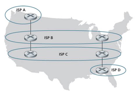 Solved Consider The Following Network ISP B Provides Chegg Com