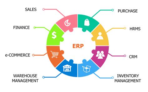 4 Main Differences Between ERP And Accounting Software InventoryPath