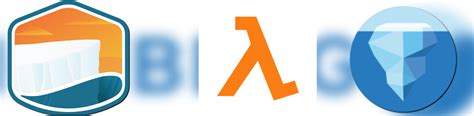 building serverless data pipelines with aws lambda pyiceberg and tabular