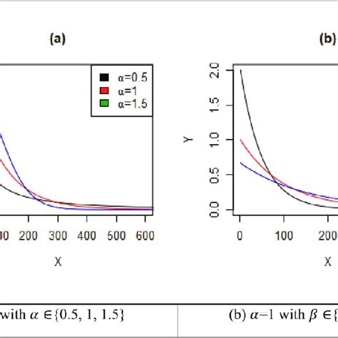 Weibull Distributions Download Scientific Diagram