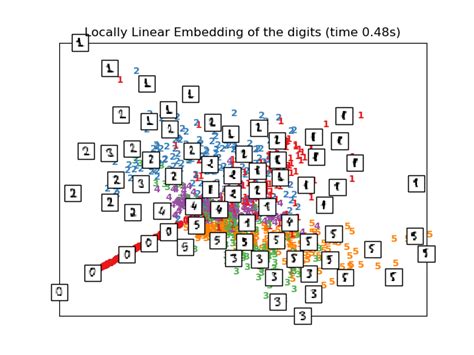 Isomap Scikit Learn