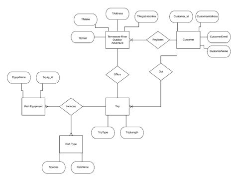 Solved Based On The Diagram Create A Database Chegg Com