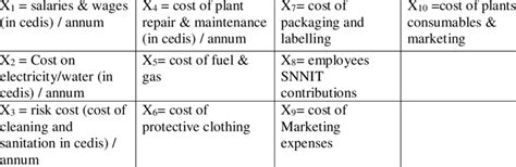 the variable inputs for the empirical model download scientific diagram