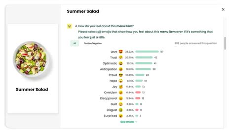 The Benefits Of Using A Menu Testing Solution Dig Insights