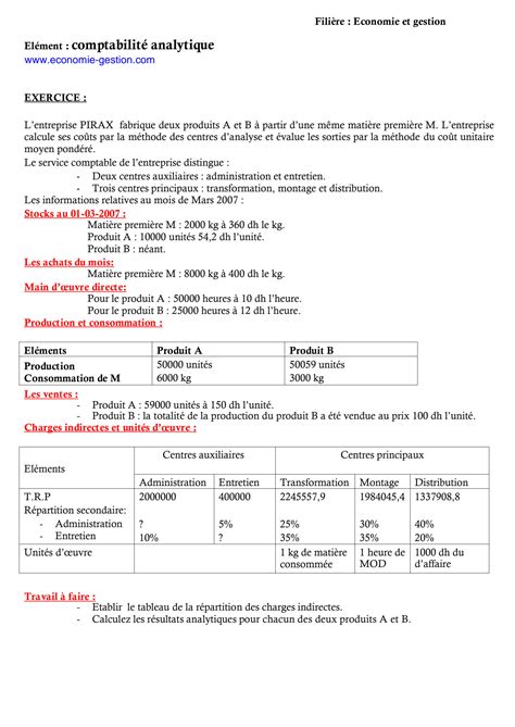 Solution Exercice Corrigé En Compta Analytique Studypool