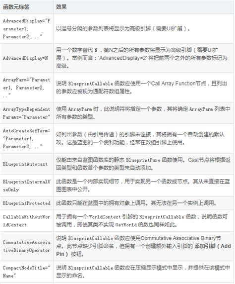 UE4 函数说明符 阿里云开发者社区
