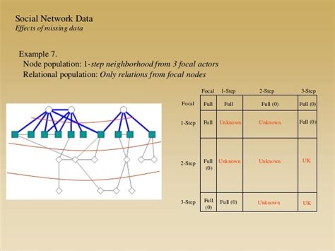 02 network data collection