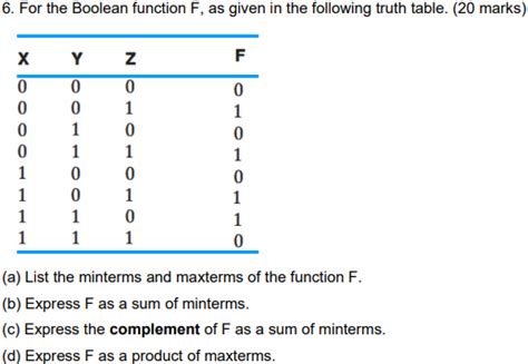 Solved For The Boolean Function F As Given In The Chegg