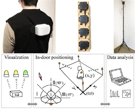 Figure 1 3 From Designing Peripheral Interaction For Professional