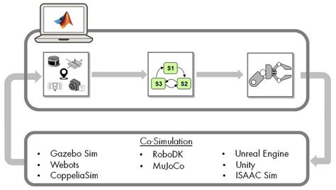 What Is Robot Simulation Matlab And Simulink