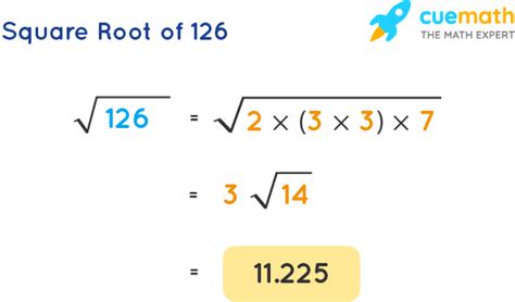 Square Root Of 126 How To Find Square Root Of 126 [solved]