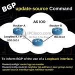 BGP Neighbor Update Source How To Use For IBGP IPCisco