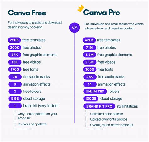Canva Vs Photoshop Jun 2022 What S The Right Choice