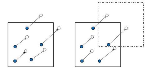 Piv Cross Correlation Left And Adaptive Correlation Right Download Scientific Diagram