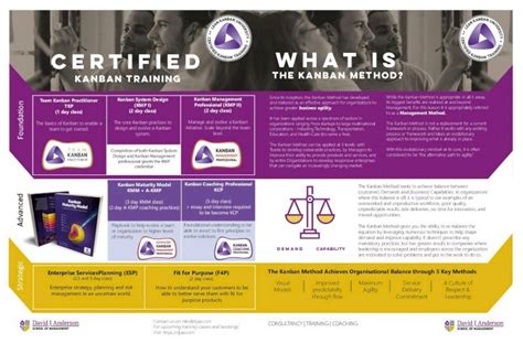 Pdf What Is Kanban Inside · The Basics Of Kanban To Enable A Team To Get Started Kanban