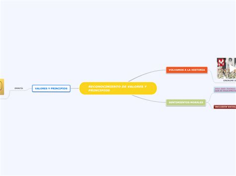 RECONOCIMIENTO DE VALORES Y PRINCIPIOS Mind Map