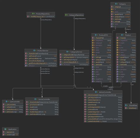Github Mertmurat E Commerce