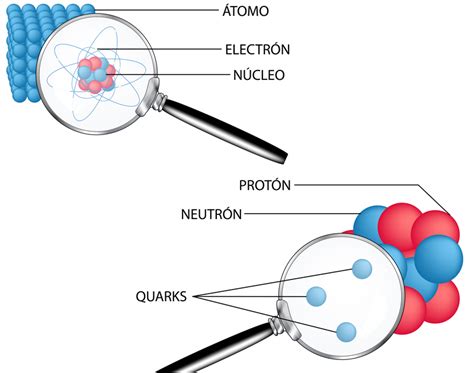 Descubriendo Los Secretos Del Universo Subatómico Una Introducción A