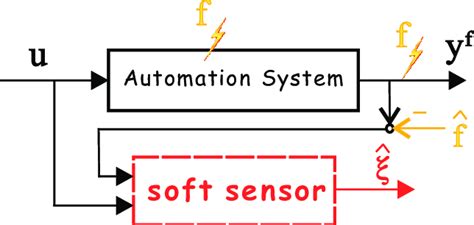 The Schematic Diagram Of Msas Download Scientific Diagram