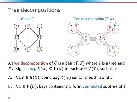 Structural Graph Parameters Part 1 Treewidth Bart M