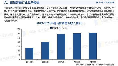 2024年中国在线音频行业深度研究报告：相关政策、产业链、市场规模、月平均付费率及发展趋势 华经产业研究院为助力企业、科研、投资机构等单位了解