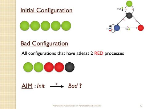 Ppt Verification Of Parameterized Systems Powerpoint Presentation Free Download Id 2466224