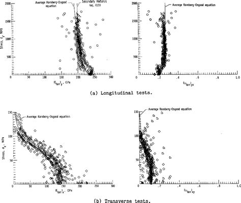 Pdf Tensile Stress Strain Behavior Of Boronaluminum Laminates