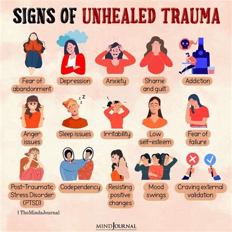 Trauma Quotes Artofit
