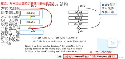 人工智能学习07 Pytorch14 Resnet网络bn迁移学习详解pytorch搭建 Csdn博客