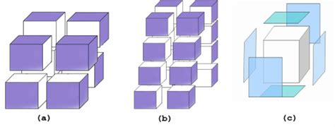partitioning of a lattice into a 8 and b 16 sub lattices c