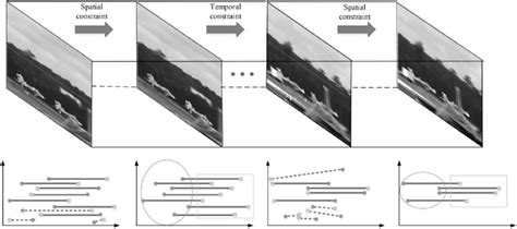 Image Shows The Intra Frame Sift Matching Based On Spatial Temporal Download Scientific Diagram