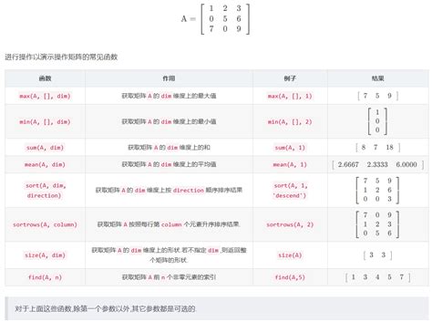 Matlab郭彦甫02基本操作与矩阵输入 Csdn博客 Matlab郭彦甫02基本操作与矩阵输入 Csdn博客