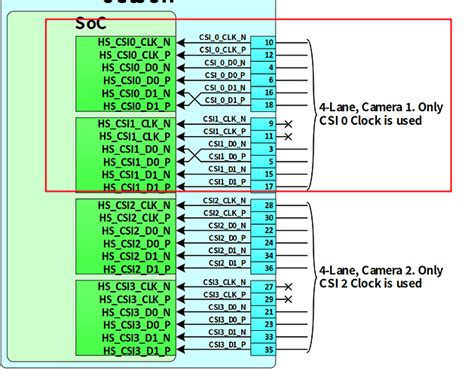 关于jetson Origin Nano Csi Clock Jetson Orin Nano Nvidia Developer Forums